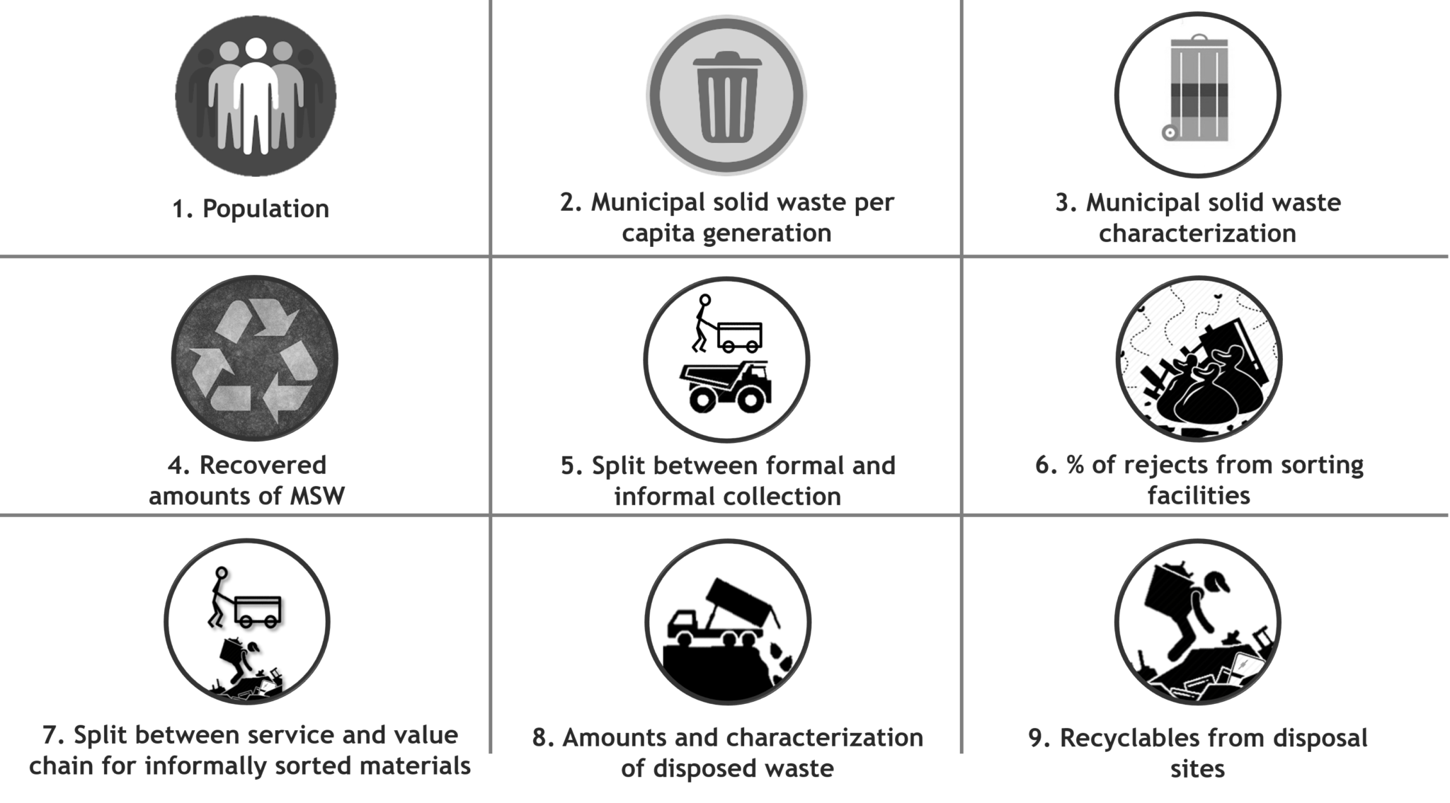 Data Requirement | Water, Public Health and Environmental Engineering ...